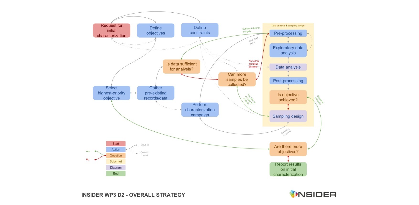 STRATEGIST, a data analysis & sampling design web tool for radiological ...