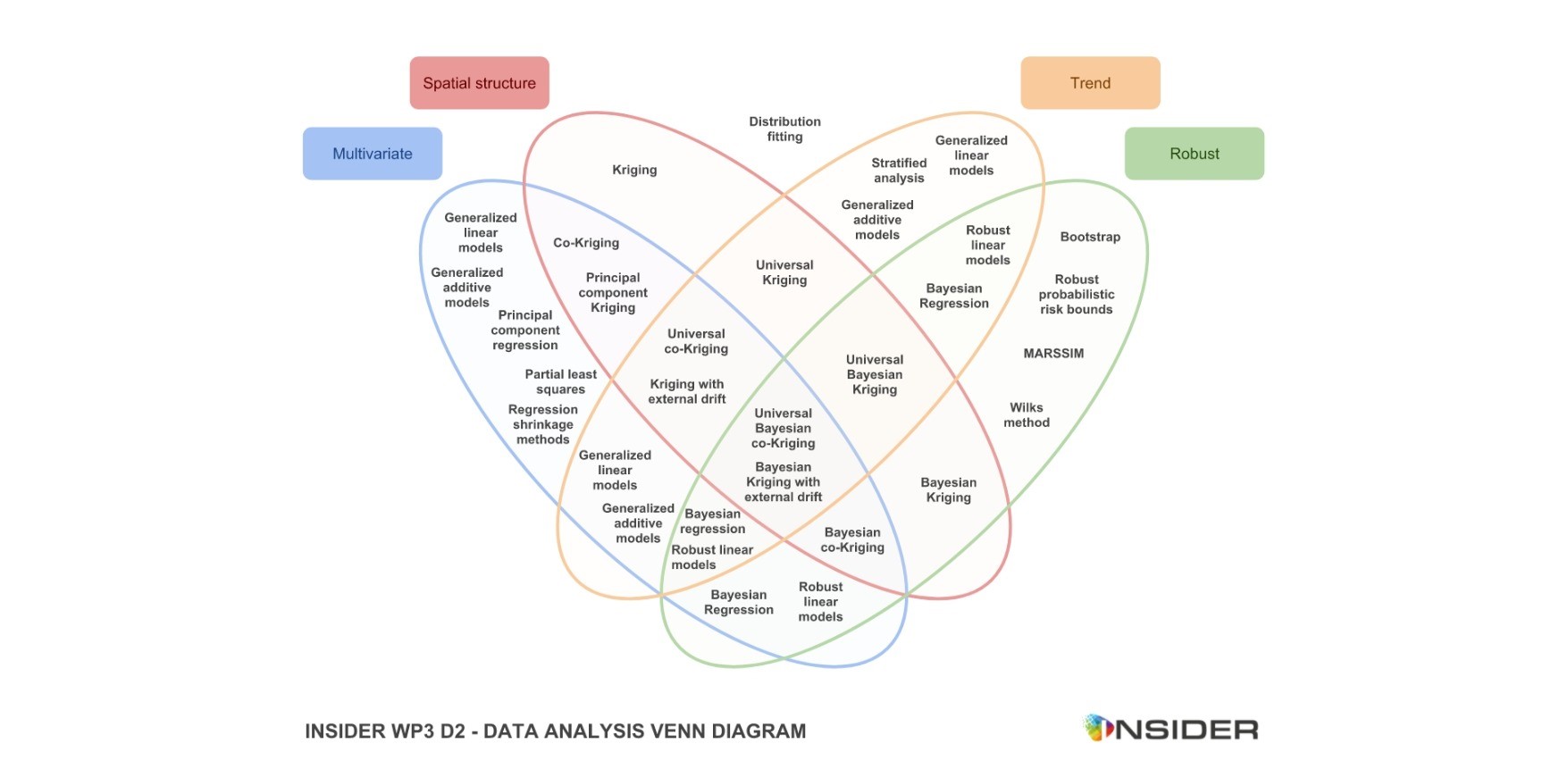 STRATEGIST, a data analysis & sampling design web tool for radiological ...